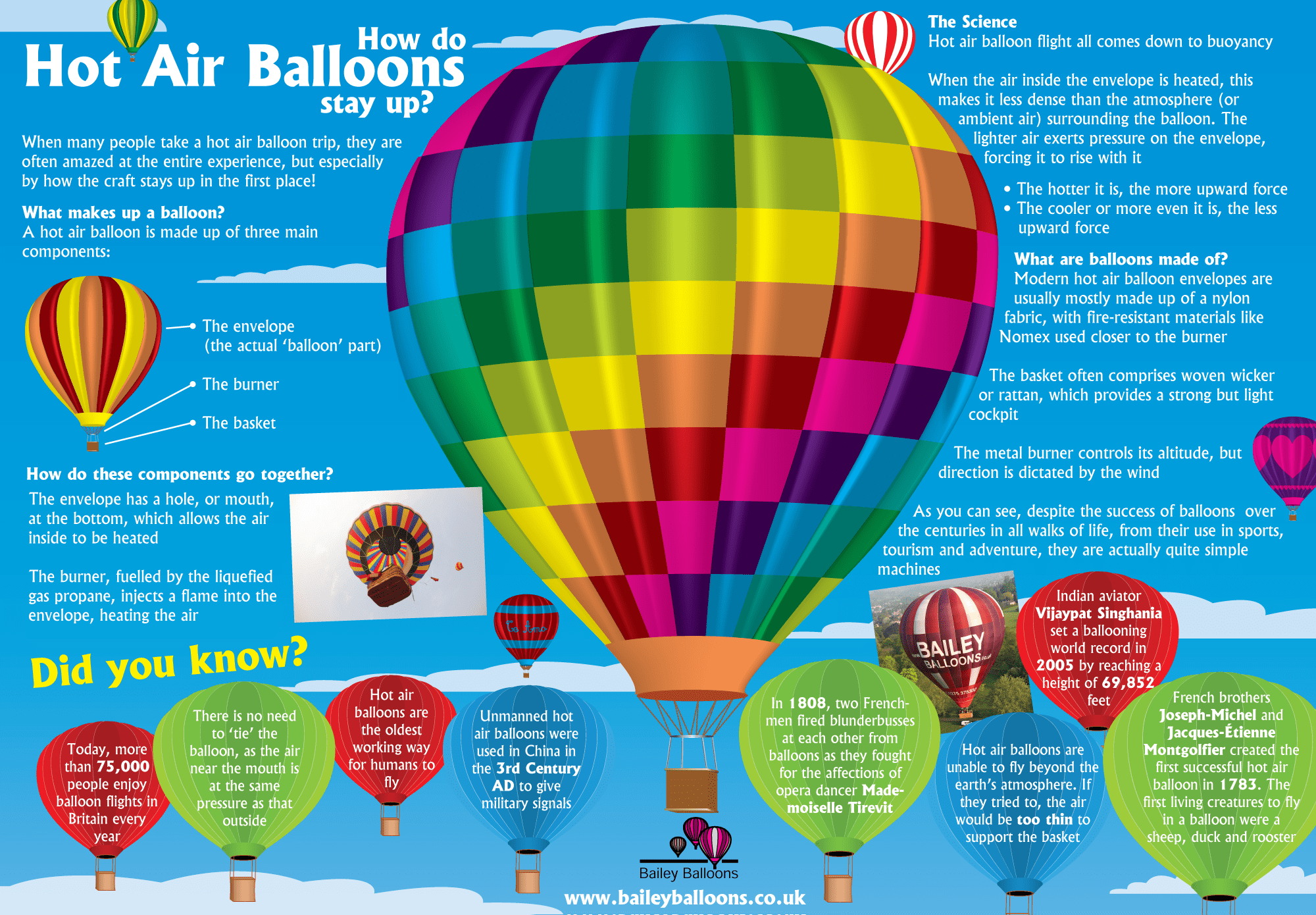 Infographic: How do hot air balloons stay up? | Bailey Balloons